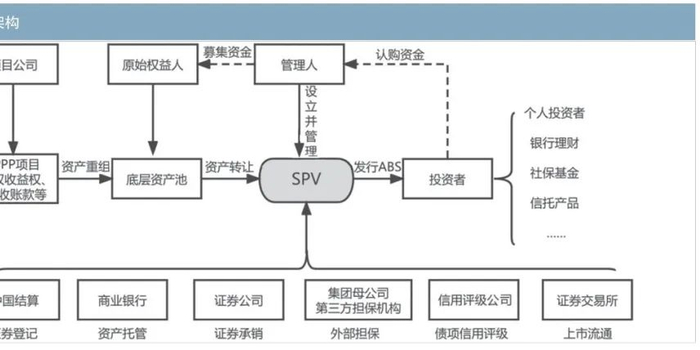 ABS创新助企 | 财务投资人通过ABS退出PPP项目路径探讨_手机新浪网