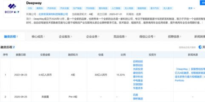 DeepWay完成4.6亿元首轮外部融资 领投方为启明创投_手机新浪网