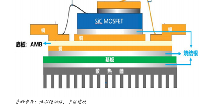 博敏电子：乘碳化硅东风，AMB陶瓷基板构筑第二成长曲线【中信建投电子|刘双锋团队】_手机新浪网