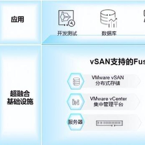 超聚变携手VMware推出vSAN支持的FusionOne超融合解决方案_手机新浪网