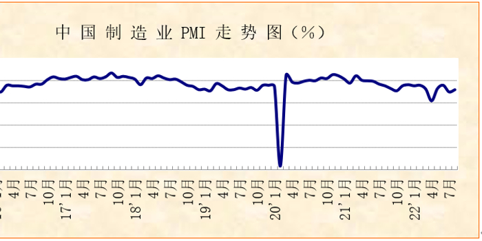 8月制造业PMI分析：经济运行缓中趋稳 恢复基础仍不牢固_手机新浪网