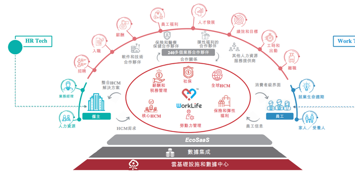 中国最大HCM云服务商CDP递表港交所 三年连亏超10亿元_手机新浪网