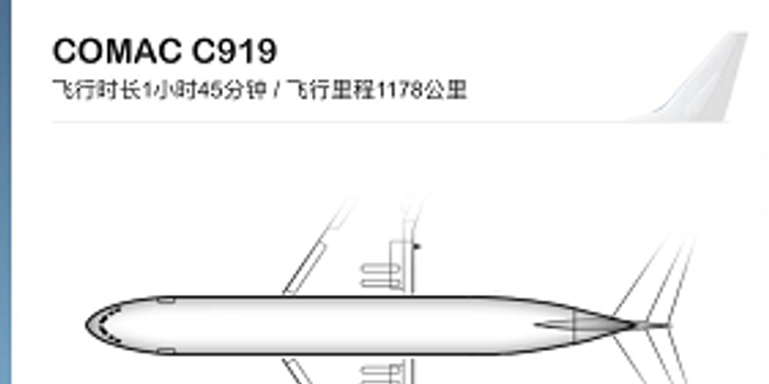国产大飞机C919或本月颁发试航证 产业链个股或将受益（附个股）_手机新浪网