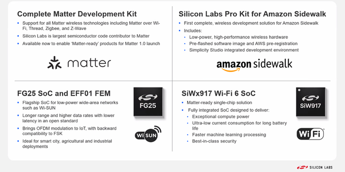Silicon Labs：物联网新时代的最大驱动力之一将是Matter标准_手机新浪网