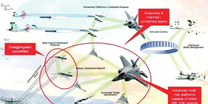 美空军成功演示跨域平台信息交互能力_手机新浪网