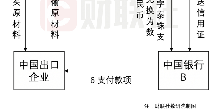 【数研院】mBridge试点交易开张 ！ 一图详解操作流程_手机新浪网