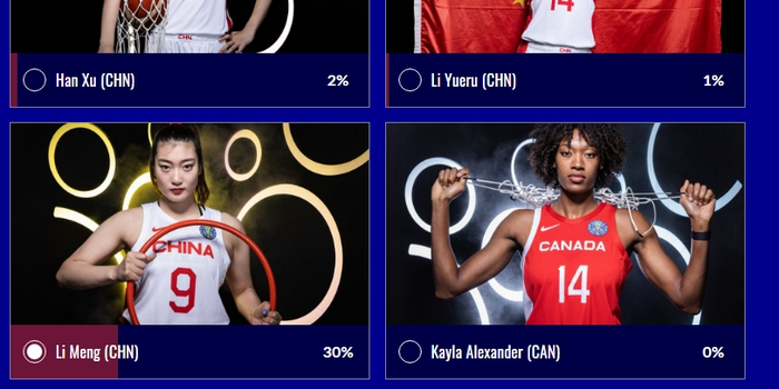 FIBA官方女篮世界杯MVP投票：中国三将入选 李梦得票30%遥遥领先_手机新浪网