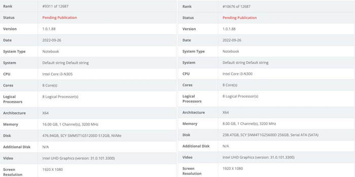 英特尔全小核处理器i3-N305/N300现身：8核8线程规格_手机新浪网