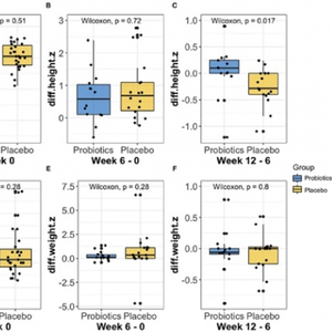 哈佛医学院临床试验首次发现，BL11益生菌可以安全有效帮助儿童增高|菌株|菌株|哈佛医学院|威利_手机新浪网