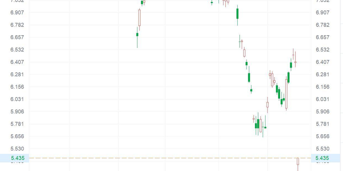 爱立信跌15% 三季度调整后EBIT连续两季度不及预期_手机新浪网