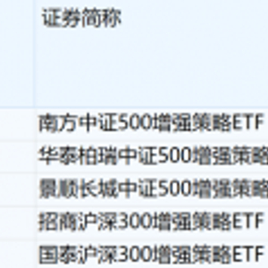 13家头部公募密集出手，事关增强型ETF！它到底“强”在哪?值得买吗?_手机新浪网