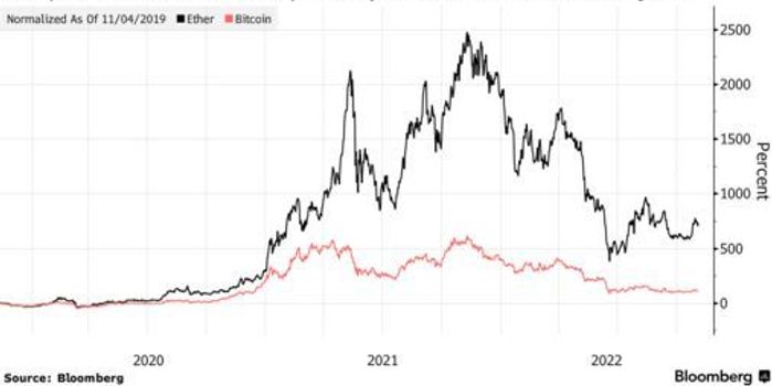 以太坊联合创始人Buterin：推特未来或面临更多竞争对手_手机新浪网