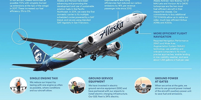 国际民航组织达成协议 2050年实现行业净零排放_手机新浪网