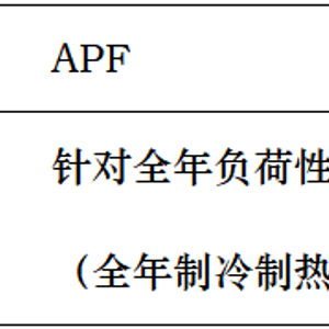 APF登场，变频多联机能效评价标准迎来大洗牌|空调|节能|指标|制冷量|制冷_手机新浪网