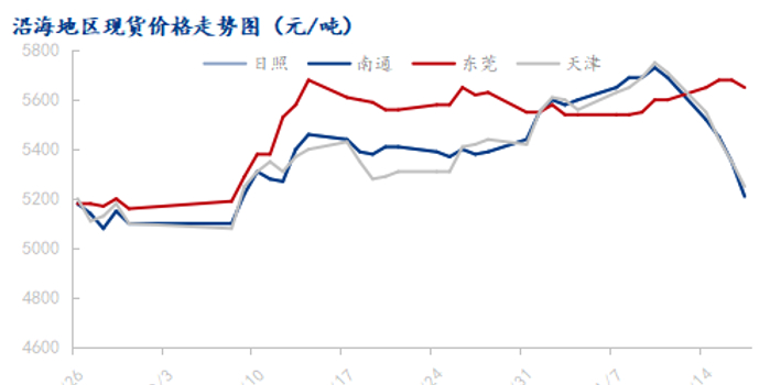 Mysteel解读：大豆到港悬而未决，广东豆粕价格何时跌？_手机新浪网