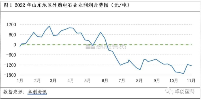 PVC：成本略降及PVC略涨 11月份整体有所减亏_手机新浪网