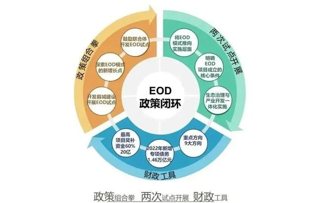 EOD是什么？什么是EOD模式？_手机新浪网