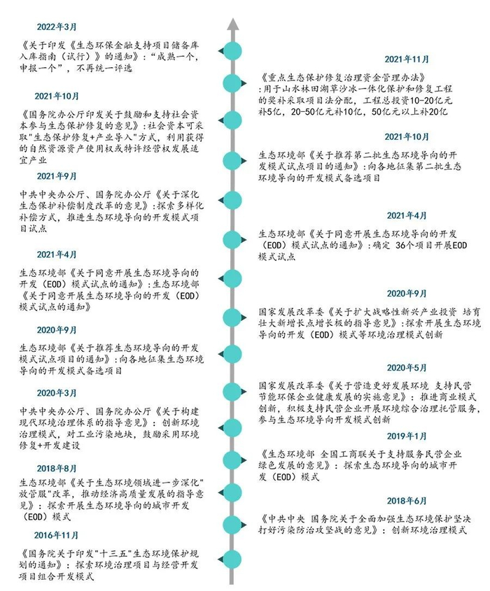 EOD是什么？什么是EOD模式？_手机新浪网