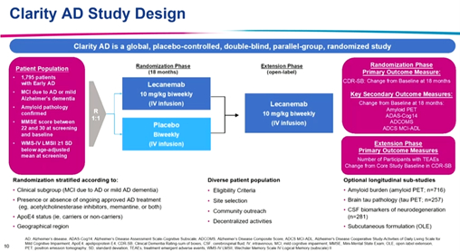 阿尔茨海默病突破性新药仑卡奈单抗全球III期临床结果重磅发布|中国|中国_手机新浪网