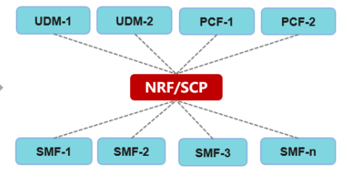 广东移动携手华为率先完成5G信令网外场测试_手机新浪网
