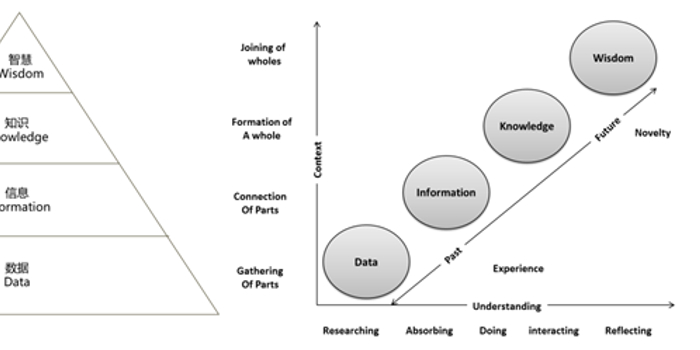 安世亚太：知识在前方，智慧在远方——研发数字化转型的底层逻辑_手机新浪网