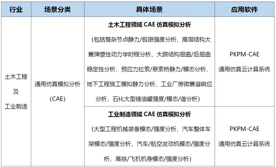 PKPM-CAE通用仿真云系统标杆示范项目征集！_手机新浪网