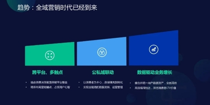 LinkFlow CDP 2.0，突破了传统CDP的界限_手机新浪网