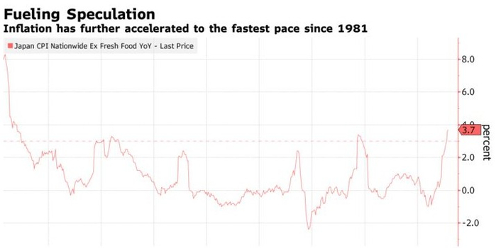 创41年新高！日本11月核心CPI同比增3.7% 日央行将再意外转向？_手机新浪网