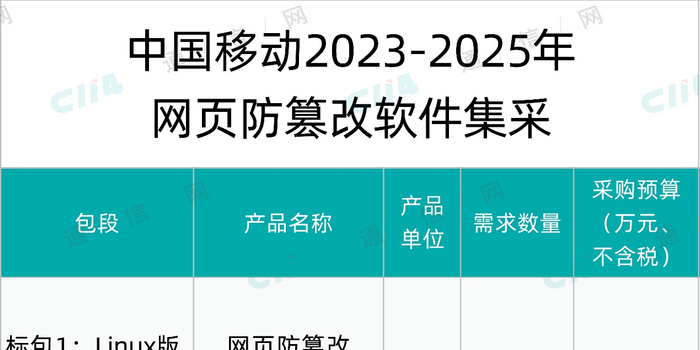 中国移动启动网页防篡改软件集采：总预算2280万元_手机新浪网