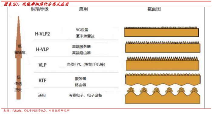 金属材料“专精特新”系列（二）：铜冠铜箔——产品结构不断优化，高端PCB铜箔国产替代在路上_手机新浪网