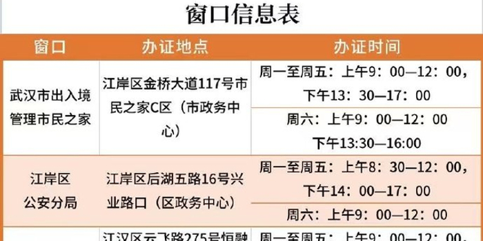 1月9日起武汉实行出入境业务预约办理手机新浪网 