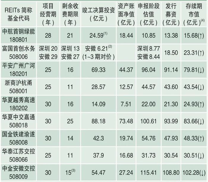 深度研究 | 经营权类基础设施REITs估值研究_手机新浪网
