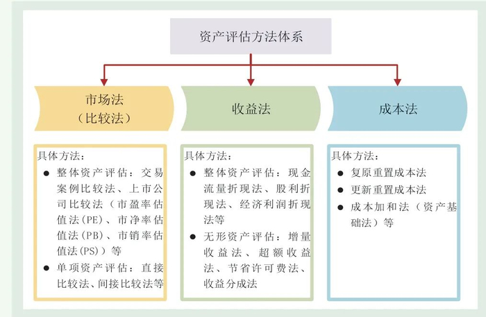 深度研究 | 经营权类基础设施REITs估值研究_手机新浪网
