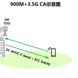 安徽联通携手华为完成900M&3.5G高低频协同创新_手机新浪网
