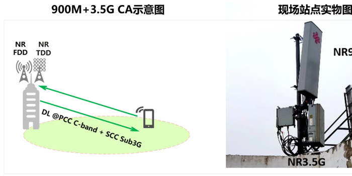安徽联通携手华为完成900M&3.5G高低频协同创新_手机新浪网