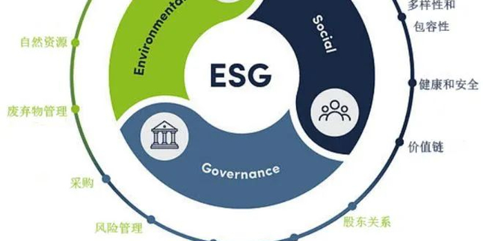 ESG对建筑行业意味着什么?_手机新浪网