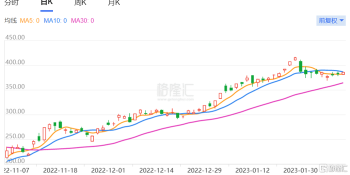 瑞银：料腾讯(0700.HK)今年盈利增长强劲 维持买入评级_手机新浪网