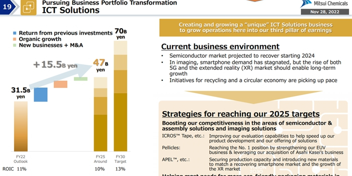 日本三井化学：COC半导体市场预计2024年开始复苏_手机新浪网