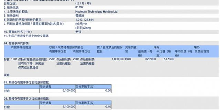 破圈后轮番疯狂减持！“东方甄选”CFO巨额套现被过分解读？_手机新浪网