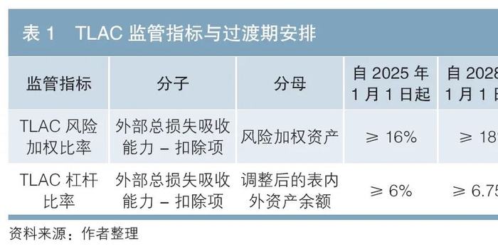 多措并举 提升我国全球系统重要性银行TLAC建设水平_手机新浪网