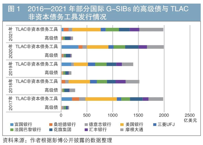 关于全球系统重要性银行TLAC达标路径及我国应对策略的研究_手机新浪网