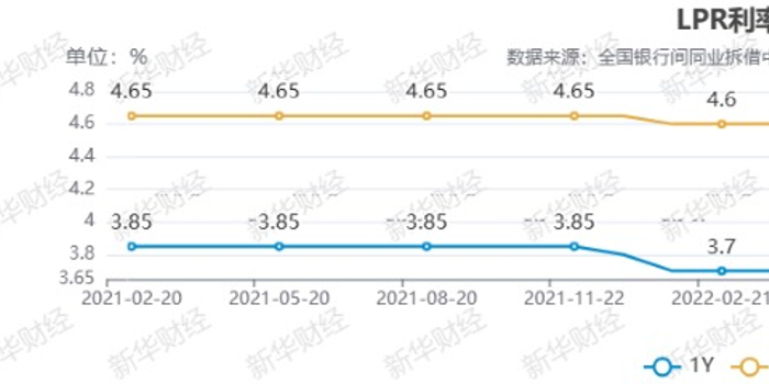 【新华解读】LPR再持稳 后续调降空间仍存_手机新浪网
