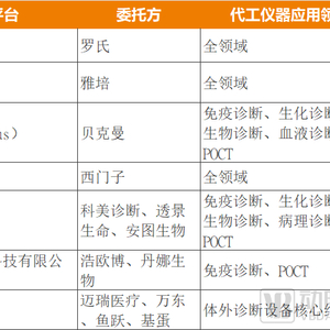 跑出3个IPO，器械CDMO升温，VC只看这三大能力_手机新浪网