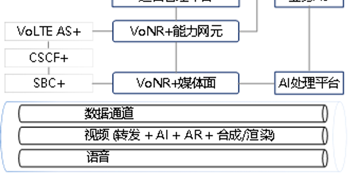 5G VoNR+创新应用研究与实践_手机新浪网