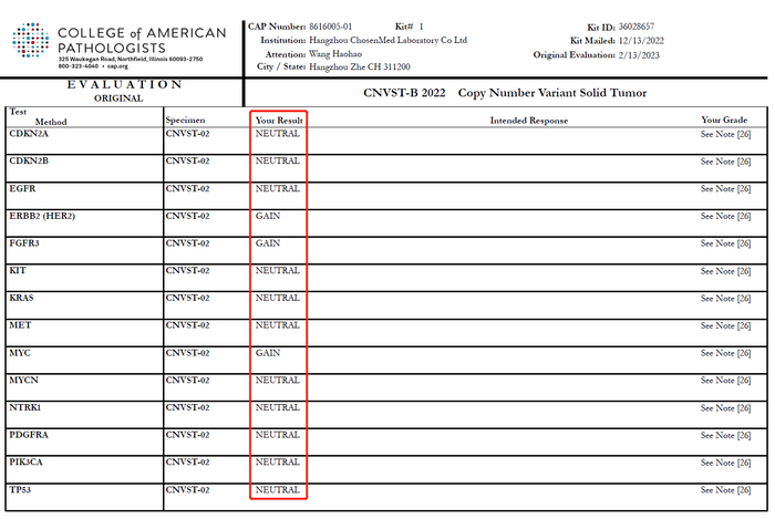 求臻医学完美通过CAP能力评估认证，彰显在CNV检测方面的优异表现|医学|肿瘤|医学|求臻医学|肿瘤_手机新浪网