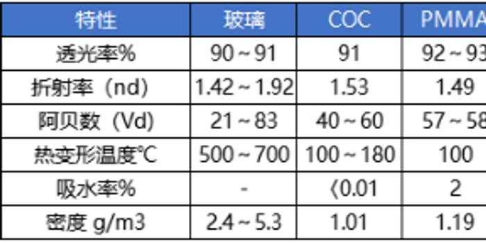 COC为何能成为光学材料优选？分子结构决定_手机新浪网