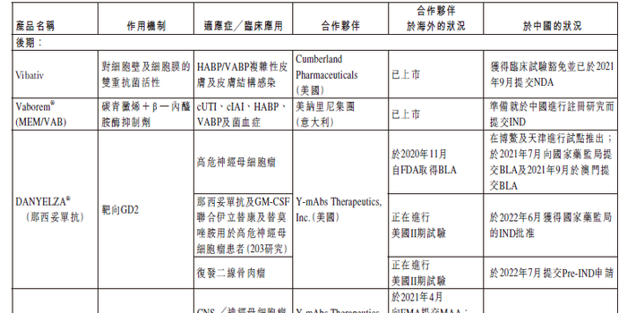 新型抗菌药物VaboremIII期临床获NMPA批准，赛生药业license-in成果逐渐显现_手机新浪网