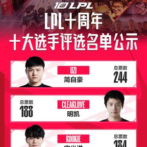 LPL十大选手投票结果正式公布：“永远滴神”得票第一_手机新浪网
