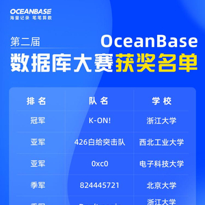 第二届OceanBase数据库大赛落幕 电子科技大学团队获得亚军_手机新浪网