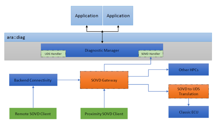 AUTOSAR中国技术官钱贾敏：R22-11技术信息解读_手机新浪网